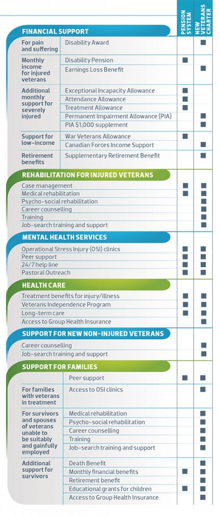 Veterans Benefits Guide 2014 - Page 3 of 7 - Legion Magazine