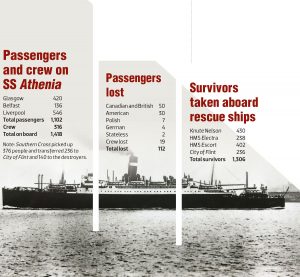 The sinking of SS Athenia - Legion Magazine