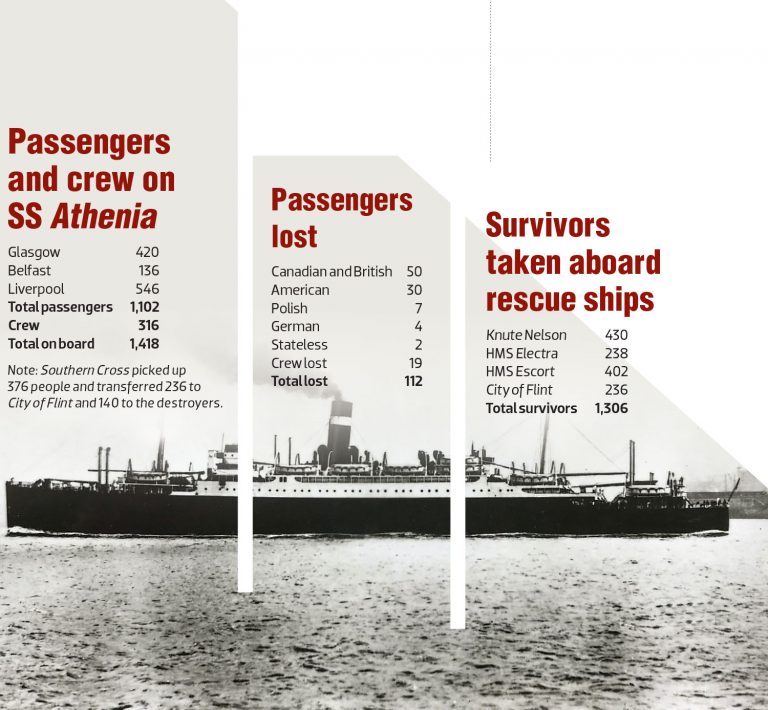 The sinking of SS Athenia - Legion Magazine